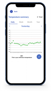 Skin Temperature Monitoring: Your Guide to Better Health - duoveo